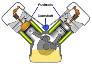 Push Rod Adalah: Fungsi, Jenis, dan Cara Kerja